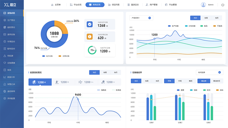 车间环境监测系统XIoT解决方案 - 知乎