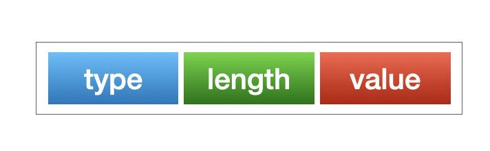 Protobuf编码原理和核心API - 知乎