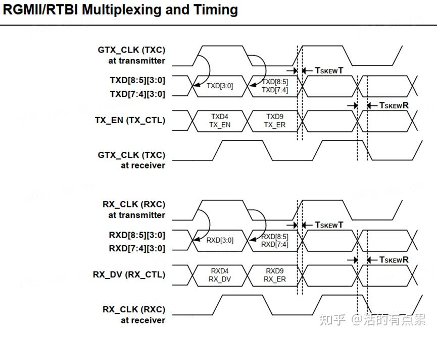 各高速接口走线一般规则 - 知乎