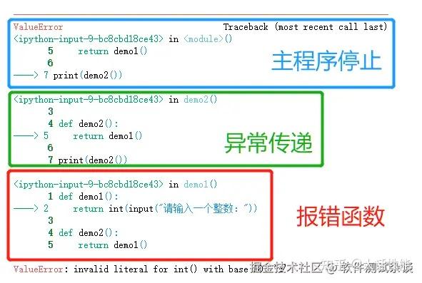5分钟彻底搞定python异常处理 知乎 6747