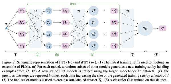 Prompt范式的缘起｜Pattern-Exploiting Training - 知乎
