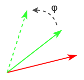 Self-Attention框架的PE(Position Embedding) - 知乎