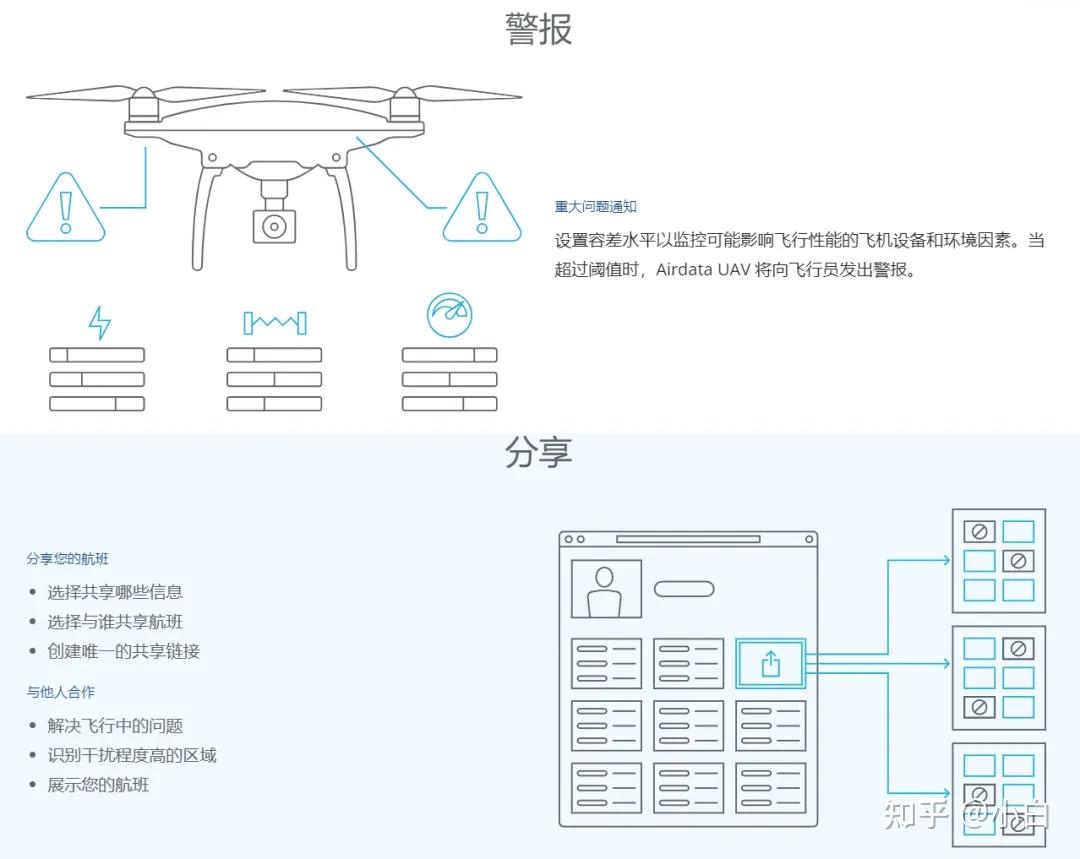 无人机飞行管理-AirData - 知乎