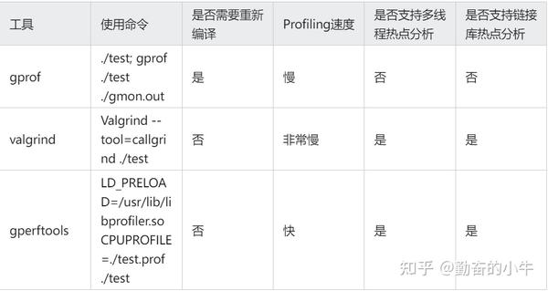 CPU Profile---让函数操作清晰可见 - 知乎