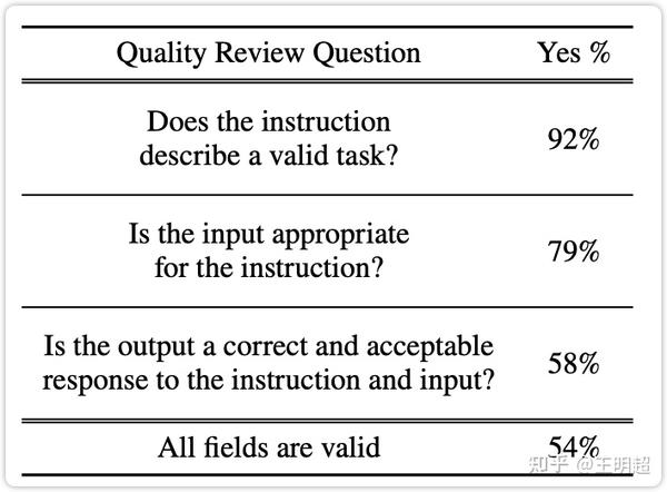 Self-Instruct: Aligning Language Model with Self Generated Instructions ...