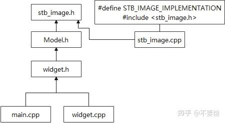 5 Qt中使用Assimp库 - 知乎