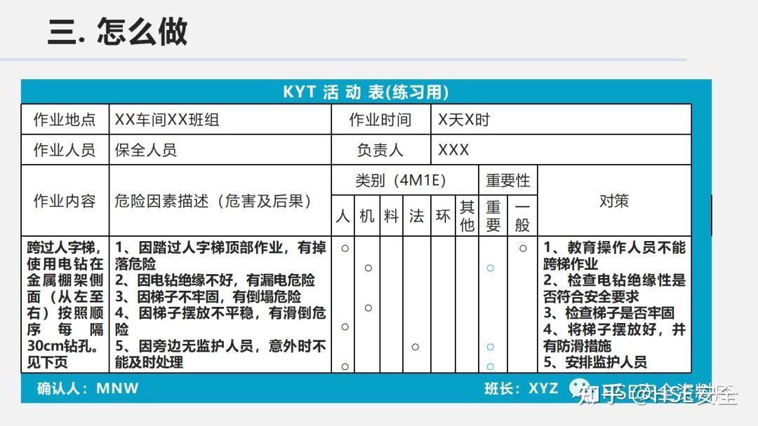 PPT | 【课件】KYT危险预知活动 - 知乎
