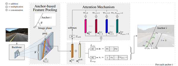 速度最快250fps！实时、高性能车道线检测算法LaneATT - 知乎