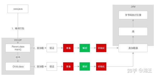 JVM系统优化实践（1）：JVM概览 - 知乎