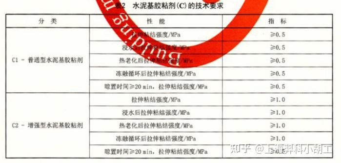 瓷砖胶执行标准: JC/T 547-2017 - 知乎