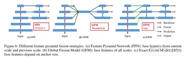 增强CNN学习能力的Backbone:CSPNet - 知乎