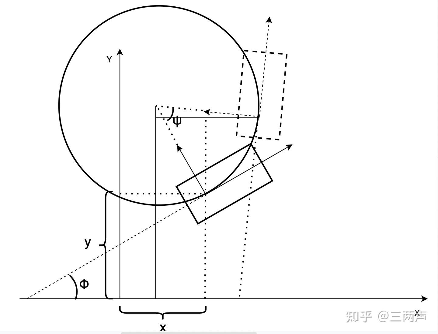一文阅尽Dubins和RS曲线 - 知乎