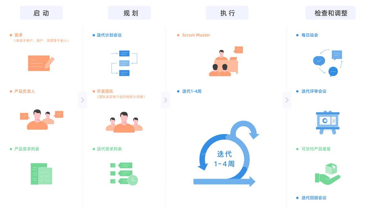 PingCode 如何进行产品管理？PingCode 产品管理指南 - 知乎