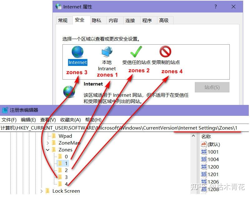 IE一键设置脚本_设置【internet选项】中各区域开启activeX控件及禁用xss等常用选项_支持IE7-IE11 - 知乎