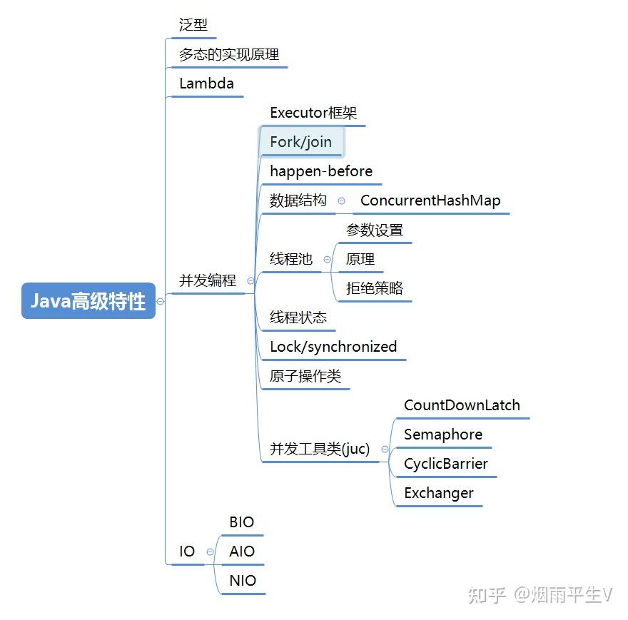 最全java架构师技能树：java编程网络设计模式数据库分布式 知乎