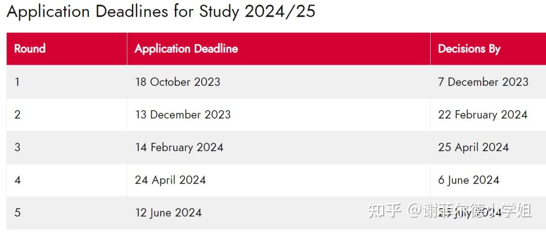 牛津、剑桥、IC、爱丁堡、谢大...20+英国Top院校已开放24Fall硕士申请！冲 - 知乎