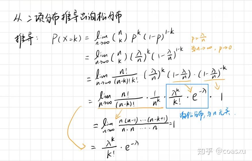 概率分布介绍1：泊松分布 - 知乎