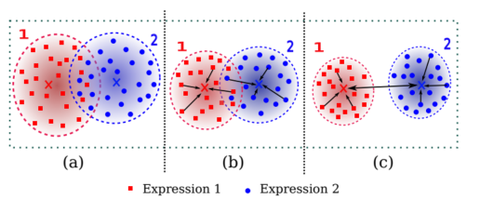 Center-loss - 知乎