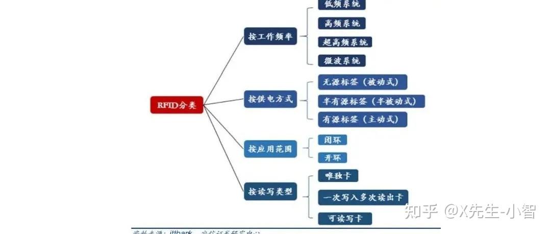S7-1200+SCADA：详解西门子S7协议与数据读写 - 知乎