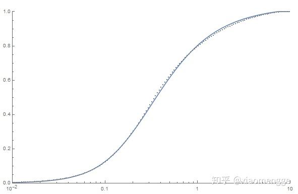 Tone Mapping 与 Gamma Correction - 知乎