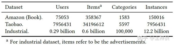 [CTR序列建模]-SIM模型 - 知乎