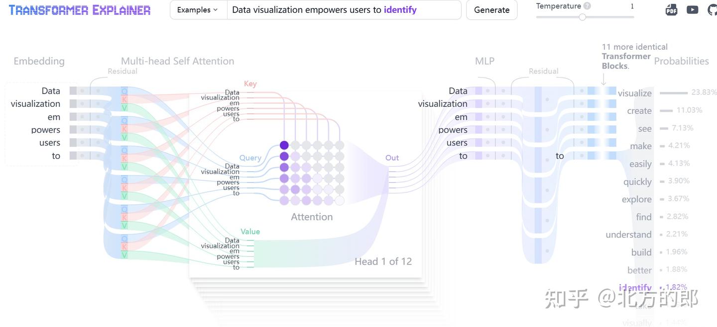 Transformer Explainer：交互式学习Transformer模型的利器，配合本文详解，轻松掌握Transformer - 知乎