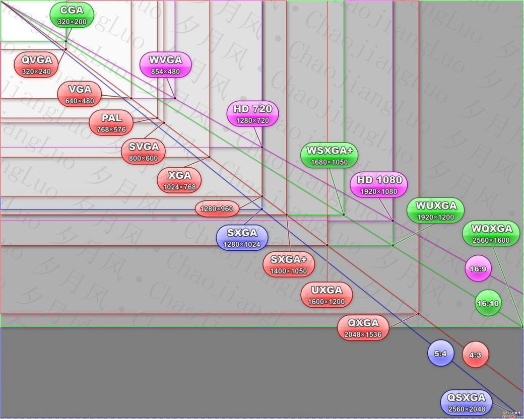 android hwcomposer&surfaceflinger - 知乎
