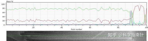 SEM测试能谱eds - 知乎