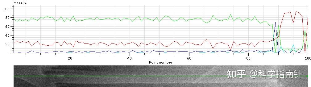 SEM测试能谱eds - 知乎