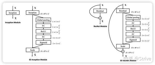 注意力机制 SE通道注意力 - 知乎