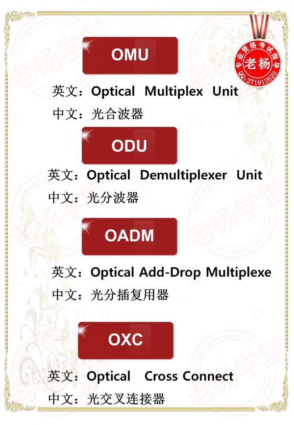 老杨学堂-DWDM系统的构成及功能 - 知乎