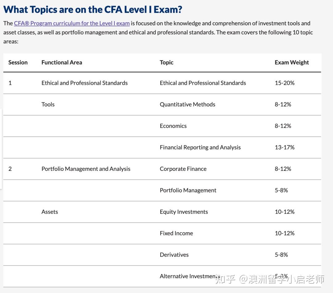 注意！2022年CFA考纲改革 | 这些细节影响有多大.... - 知乎
