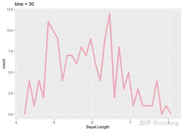 R语言可视化 - 知乎