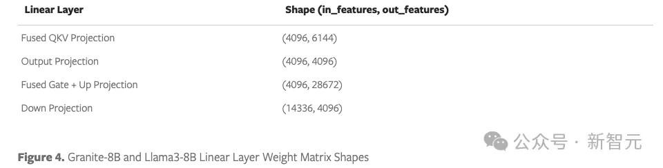 PyTorch官宣：告别CUDA，GPU推理迎来Triton加速新时代 - 知乎
