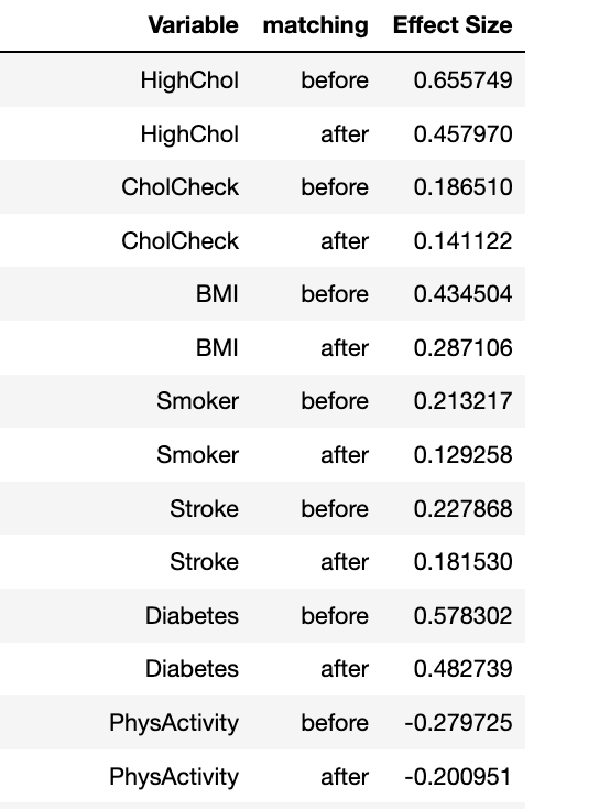 利用python来实现倾向性得分（PSM） - 知乎