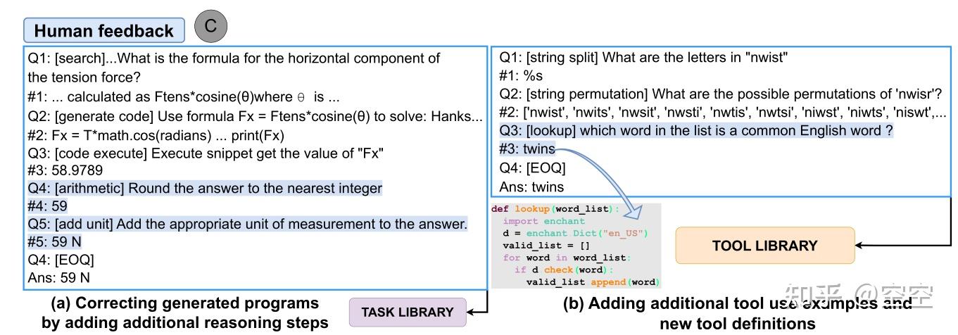 《ART: Automatic multi-step reasoning and tool-use for large language models》阅读笔记 - 知乎