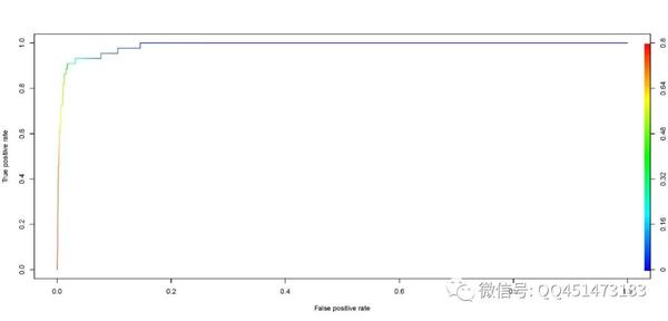 R脚本-利用R绘制MaxEnt模型的ROC曲线 - 知乎