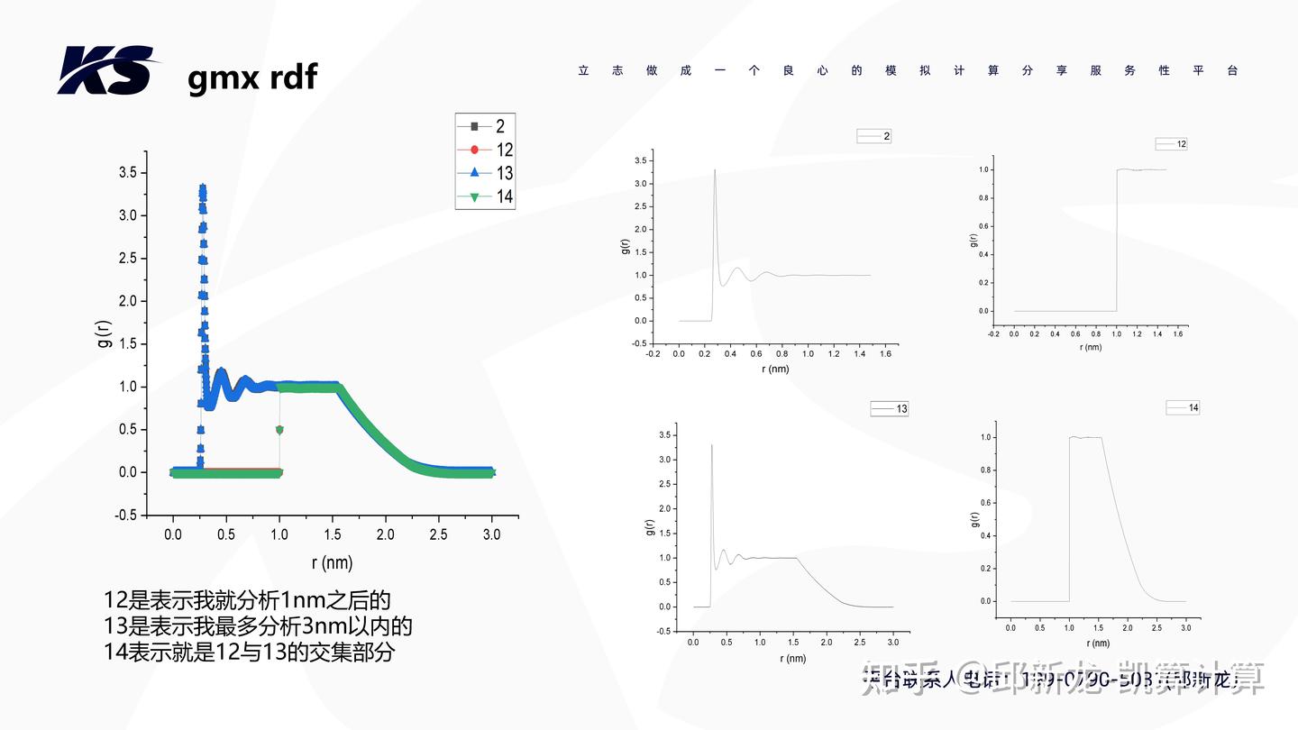 gromacs命令测试4-gmx rdf径向分布函数 - 知乎