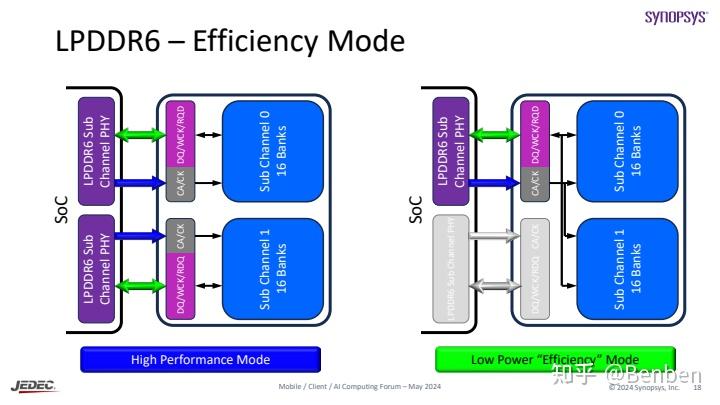 Lpddr6官方前瞻速览 知乎
