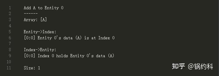 A SIMPLE ENTITY COMPONENT SYSTEM (ECS) [C++]（译） - 知乎