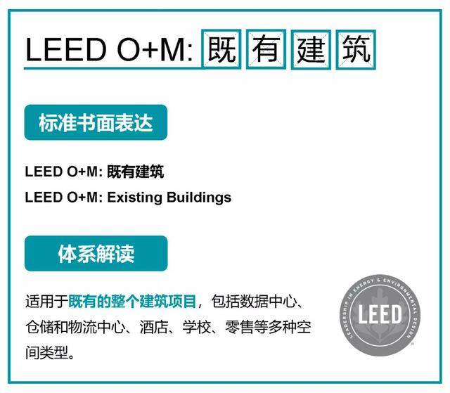 最全的LEED绿色建筑认证体系介绍 - 知乎