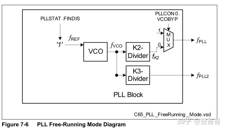 Autosar MCAL MCU配置时钟-基于cfg - 知乎