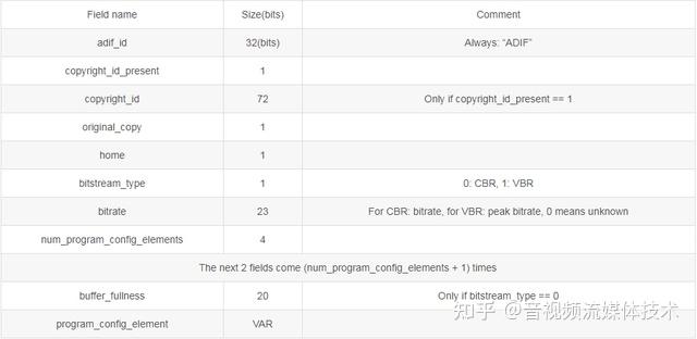 常见音频编码格式解析 - 知乎