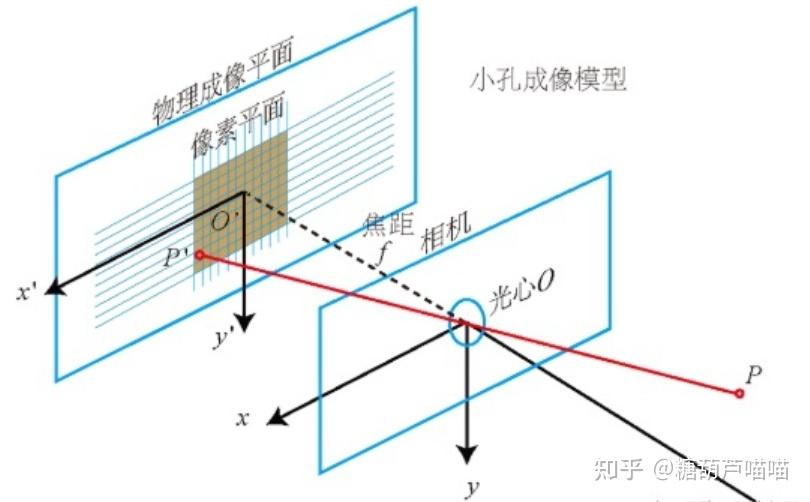 【NeRF】AIGC高阶魔法——3D场景重建与渲染 - 知乎