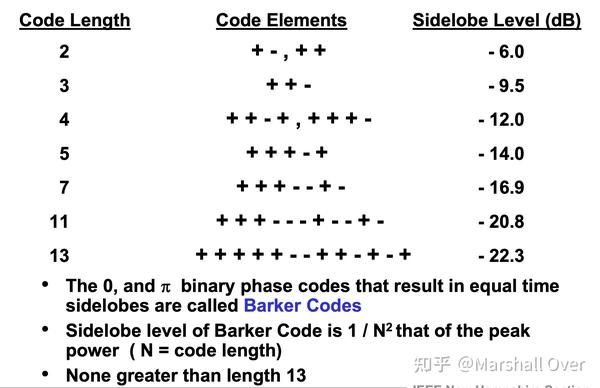 (十三)MIT公开课雷达系统工程之波形与脉压 - 知乎