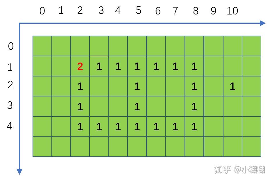 Opencv轮廓提取算法详解findcontours 知乎
