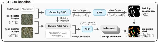 Segment Anything(sam)项目整理汇总 - 知乎