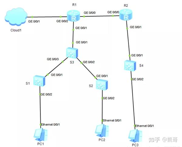 【项目案例】建立小型局域网之eNSP网络构建 - 知乎
