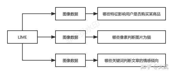 模型解释器——LIME算法介绍 - 知乎