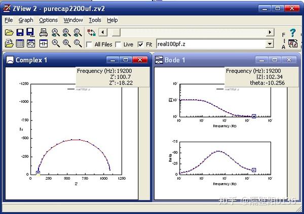 ZView电化学阻抗分析软件使用说明 - 知乎